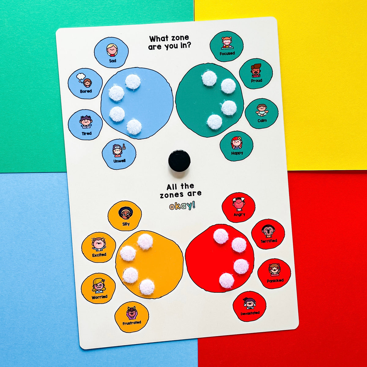 Zones of Regulation Emotions Visual – Craftly Ltd