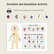 PRINTABLE Body Sensations And Emotions Activity – Craftly Ltd
